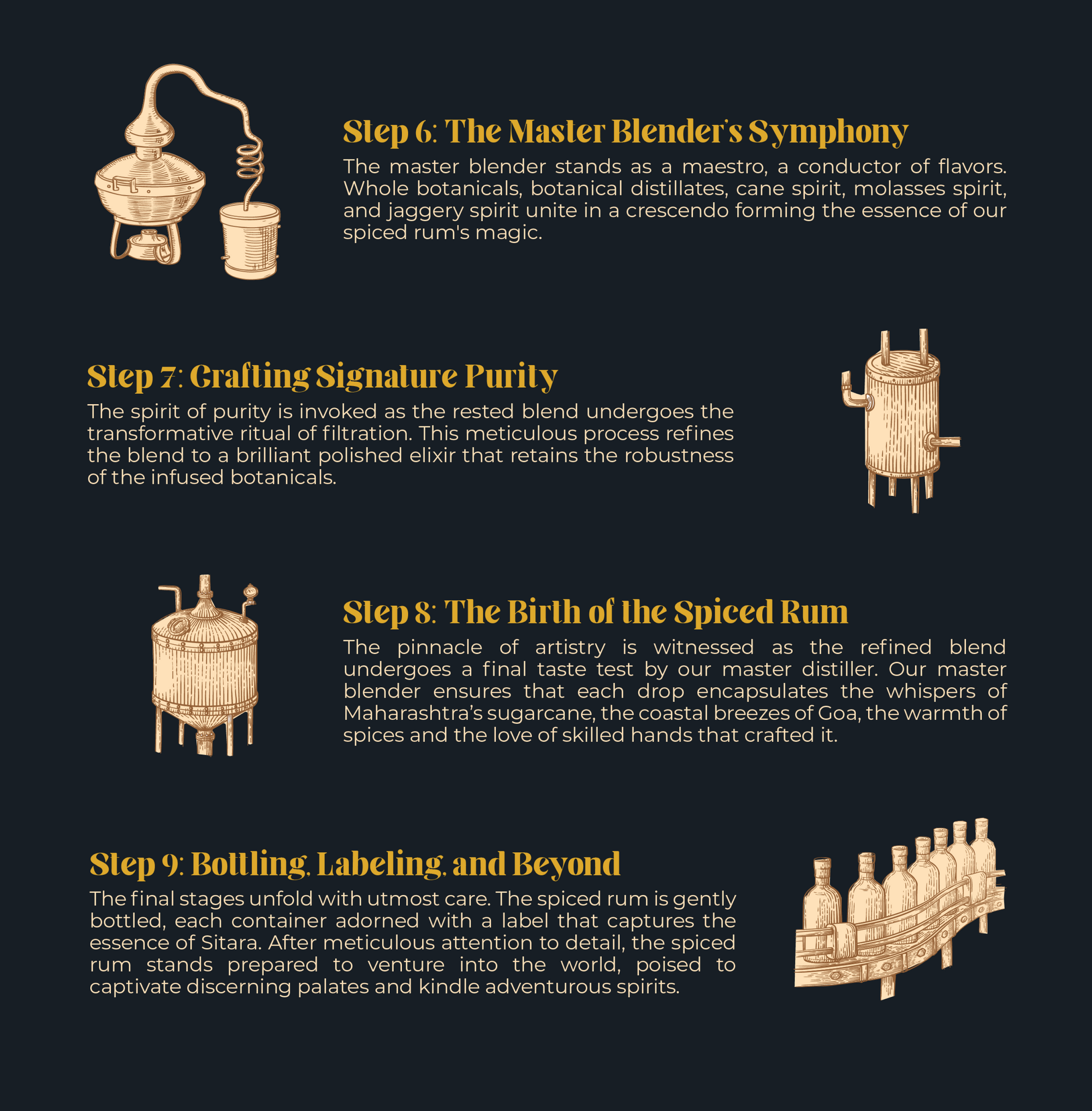 SPICED RUM – SĪTÄRĀ - INDIAN CRAFT RUM(SPACEMAN SPIRITS LAB PRIVATE ...
