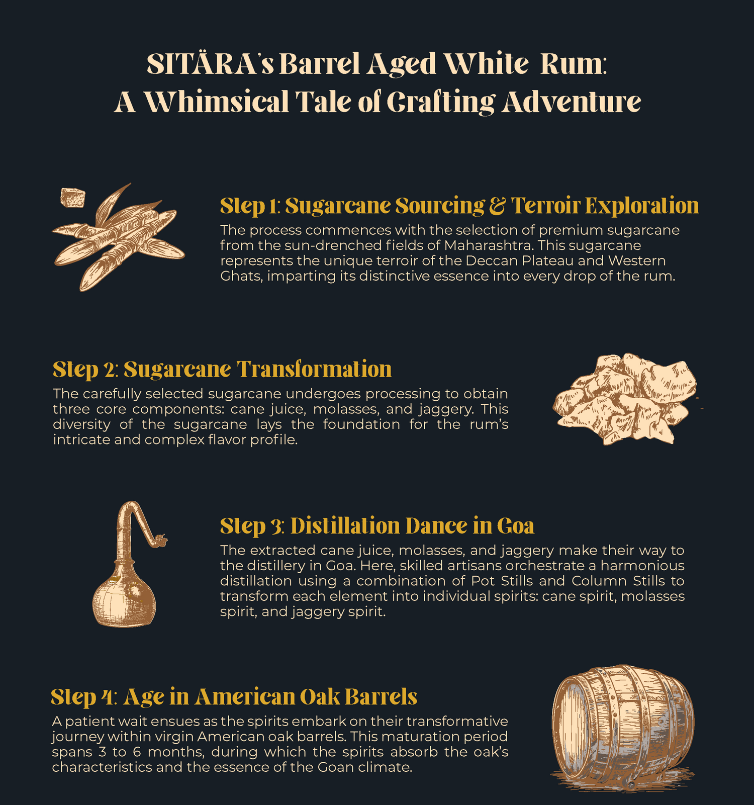 SPICED RUM – SĪTÄRĀ - INDIAN CRAFT RUM(SPACEMAN SPIRITS LAB PRIVATE ...